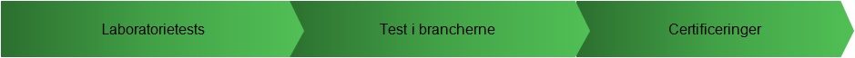 MASCOT® TESTCENTER | Kvalitetssikring | MASCOT® Webshop